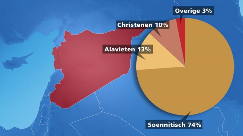Cultuur: tradities :: Syrië